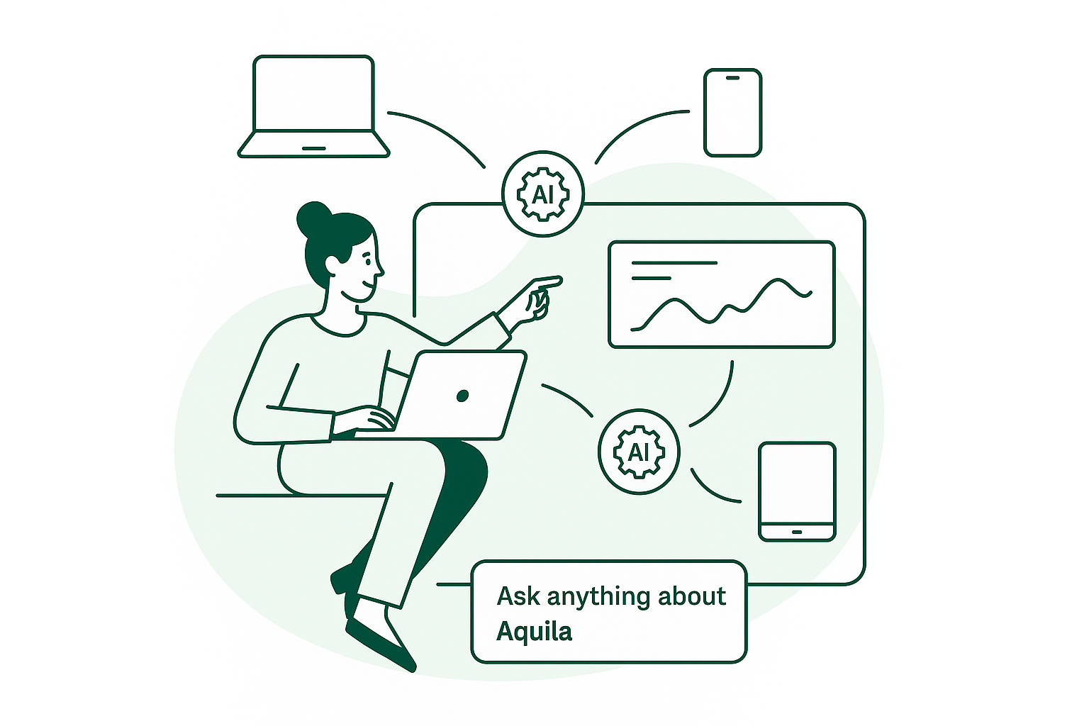 Aquila - Transform Your Business